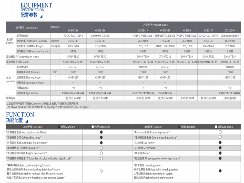 45T port crane, Yard container lifter, Container reach stacker - Leesun ...